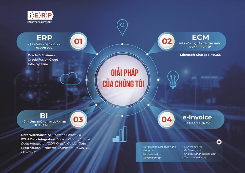 Tư vấn, triển khai chuyển đổi số toàn diện cho doanh nghiệp