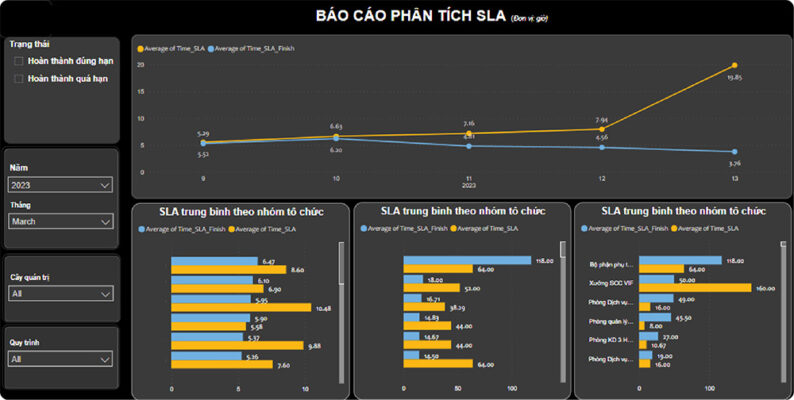 Quản trị tri thức doanh nghiệp (ECM) - Công ty cổ phần dịch vụ iERP